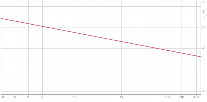 Pink Noise | Hi-Res Audio File FLAC and AIFF Specifications